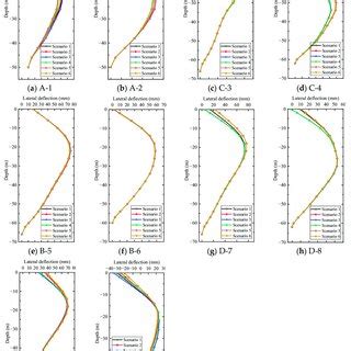 Image result for Deflection Curved