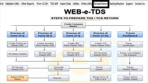 Image result for TDS Check
