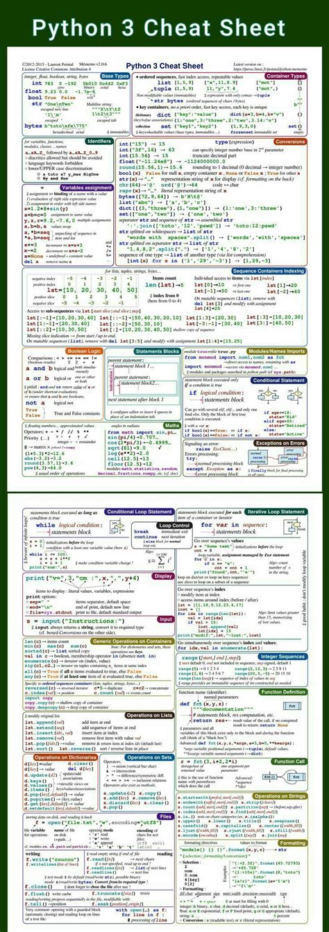 Image result for Computer Programming Cheat Sheet