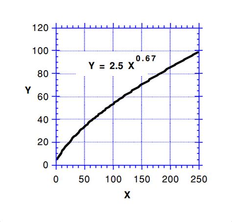 Image result for Numbered Graph