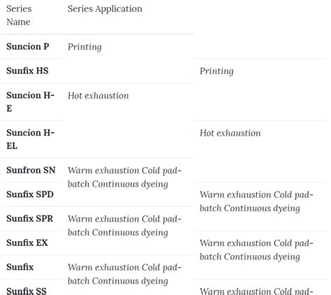 Image result for Ready Multiple Rows in JavaScript