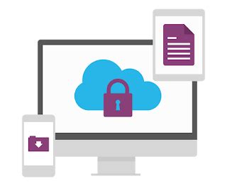 Image result for Box Secure File Sharing