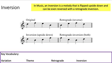 Image result for Variations Music Definition
