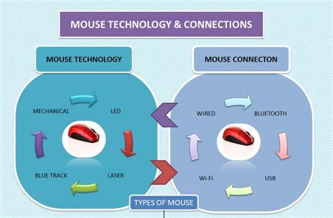 Image result for Function of Computer Mouse