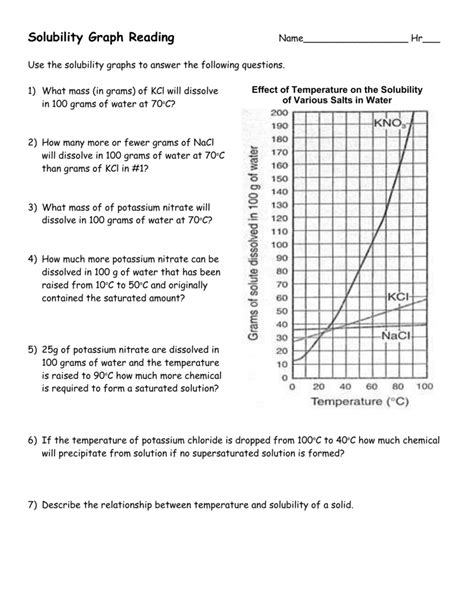 Image result for Solubility Graph Questions