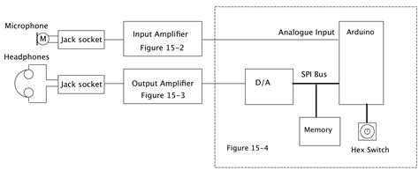 Image result for Arduino Mic
