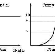Image result for MATLAB Fuzzy Crisp Set Script