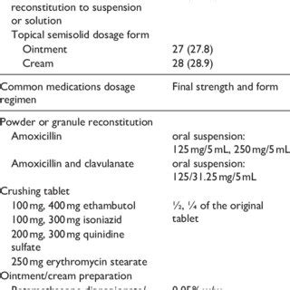 Image result for Compounding Risk Factors