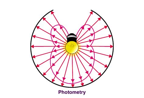 Image result for Photometry Basics