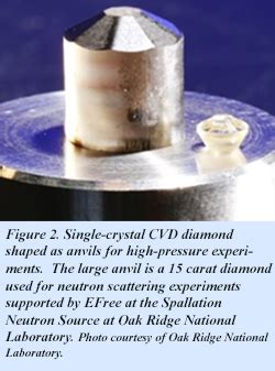 Image result for Free Science Lessons Diamond