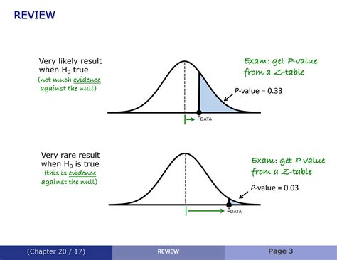 Image result for Significance Level in Hypothesis Testing