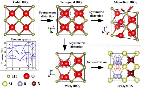 Image result for HfO2 Crystal