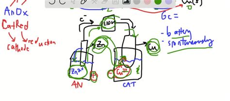 Image result for How to Use Salt Bridge