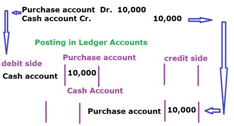 Image result for Basic Posting Rules