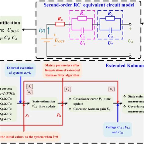 Image result for Kalman Filter Algorithm