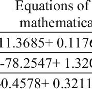 Image result for Statistical Equations