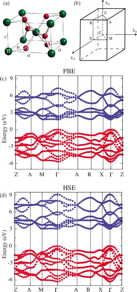 Image result for Lattice Structure of TiO2 ZrO2 HfO2