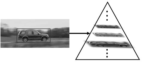 Image result for Pyramid Scale