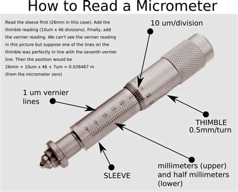 Image result for Micrometer Reading Examples