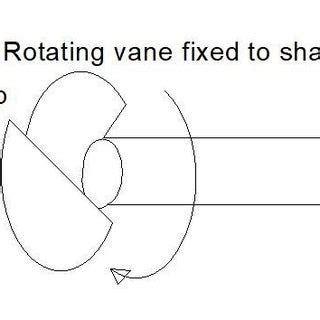 Image result for Absolute Encoder Drawing