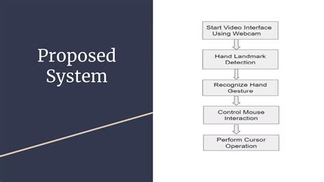Image result for Virtual Mouse Using Hand Gestures