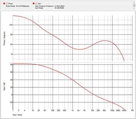 Image result for Microchip Mindi Simulation Example