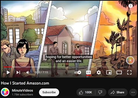 Image result for Interactive Videos Example