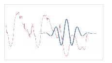 Image result for MATLAB Wavelet