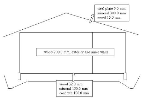 Image result for House System Test Simplex