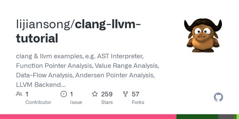 Image result for LLVM AST