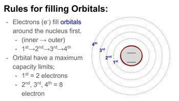 Image result for Na Bohr-Rutherford
