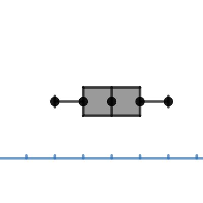 Image result for Desmos Graph Blank Math