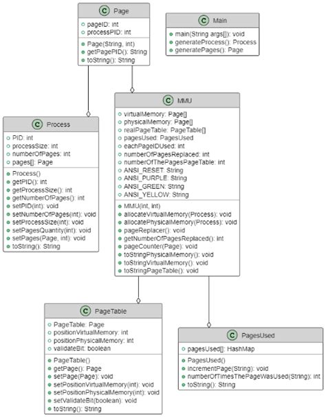 Image result for Simple RAM Memory Simulation