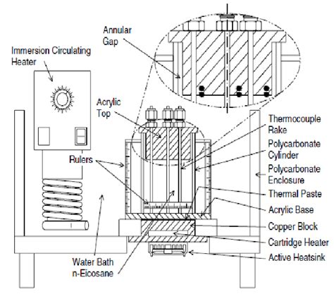 Image result for Cylinder Project Enclosure