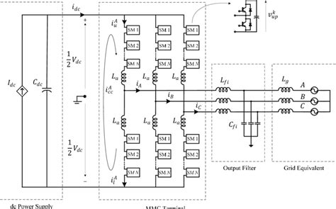 Image result for Modular Multivel Converter