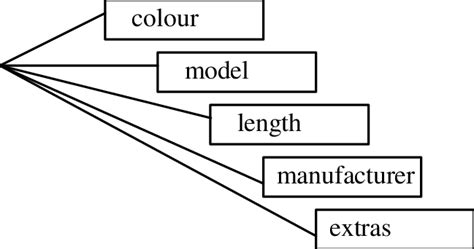 Image result for Define Class