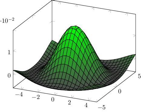 Image result for MATLAB Face Color