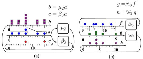 Image result for Multiplication of N Events