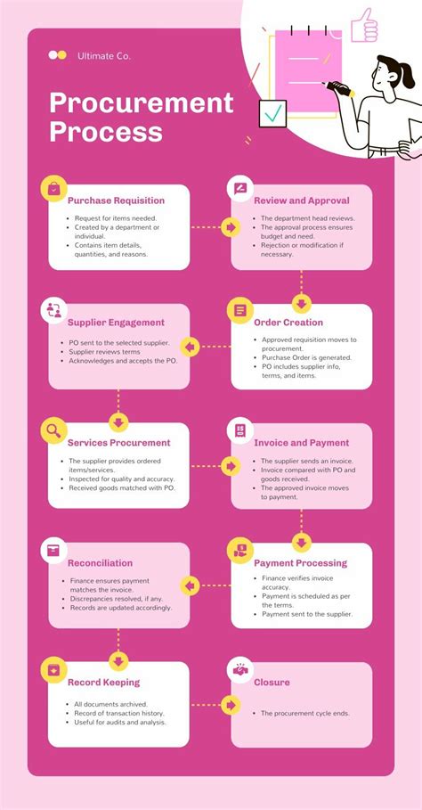 Image result for Intellectual Property Procurement Process
