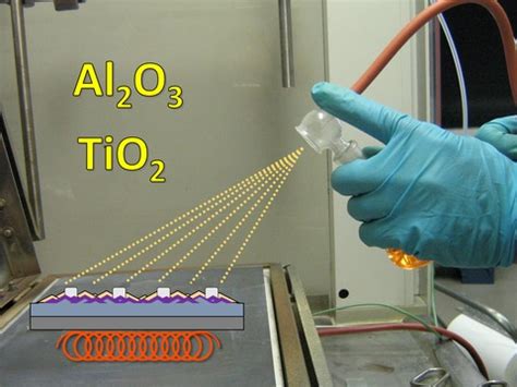 Image result for TiO2 vs Alsio Mirror Coating