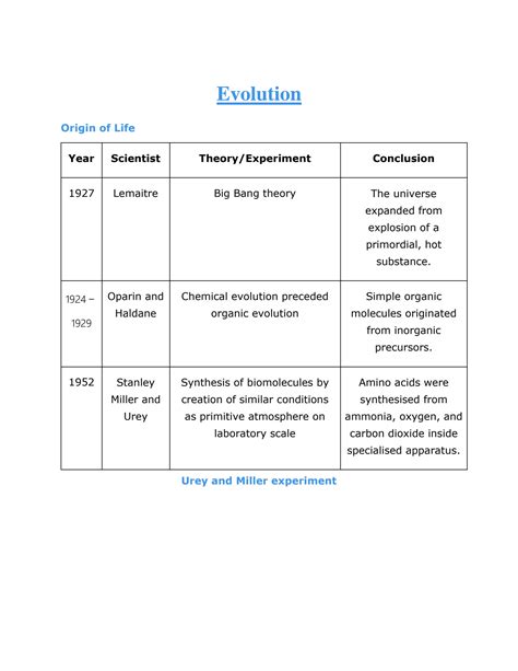 Image result for Download Grade 12 Life Science Study Guide Evolution