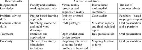 Image result for Morphological Chart Design