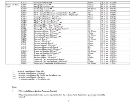 Image result for WAECDirect