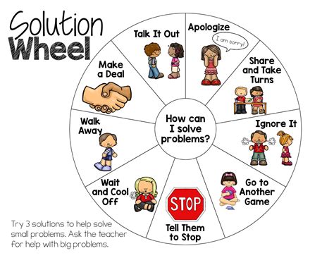 Image result for Problem Solving Wheel