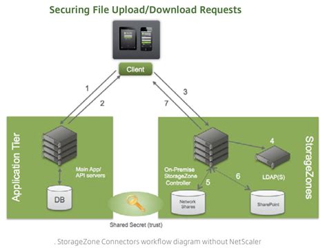 Image result for Citrix File Storage