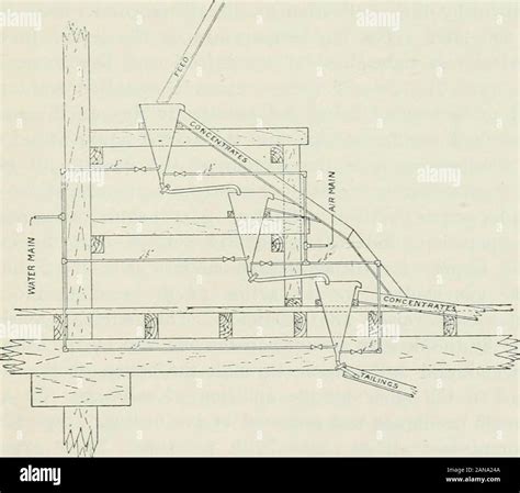 Image result for Froth Flotation Explained