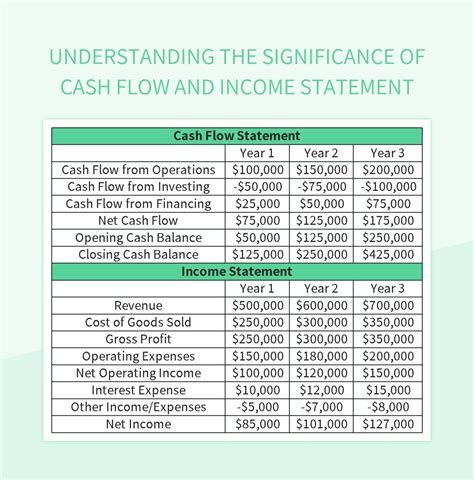 Image result for Cash Flow Income Statement Example