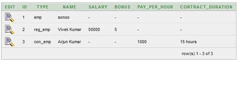 Image result for Table per Class SQL