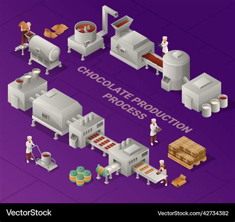 Image result for Chocolate Production Process