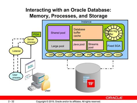 Image result for Example Oracle 19C
